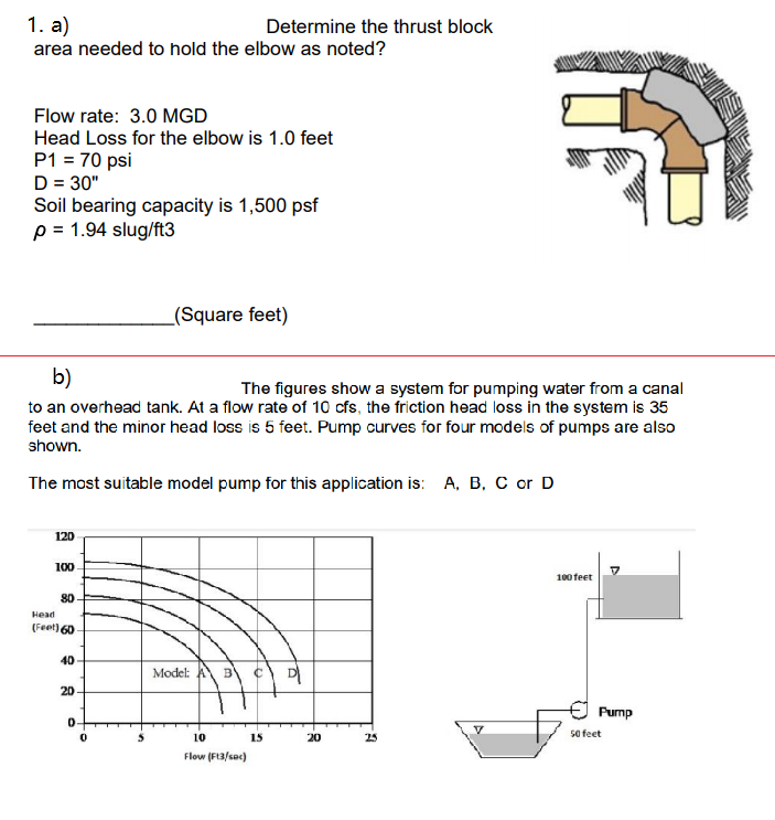 Solved 1. a) Determine the thrust block area needed to hold | Chegg.com