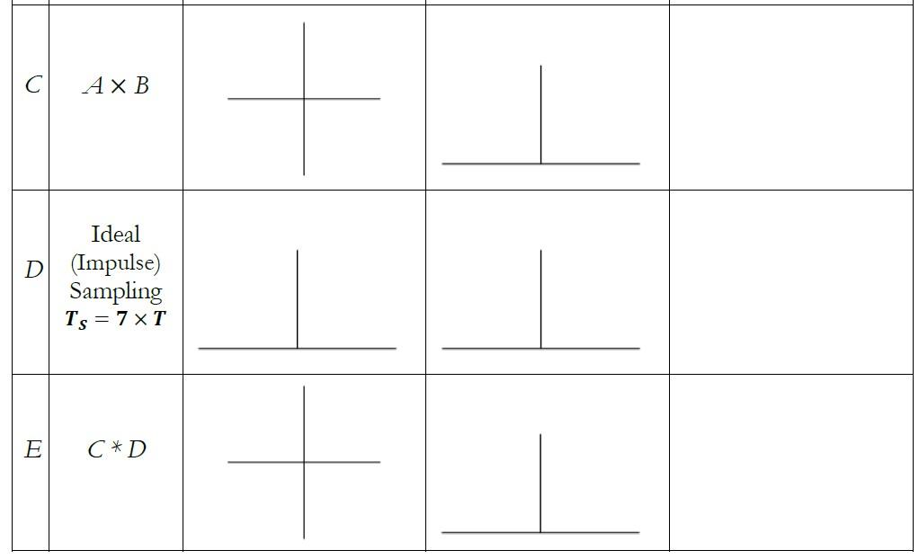 Solved AXB D Ideal (Impulse) Sampling Ts = 7 T E C*D | Chegg.com