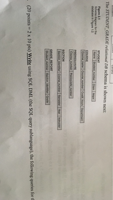 Solved The STUDENT_GRADE relational DB schema is shown next: | Chegg.com