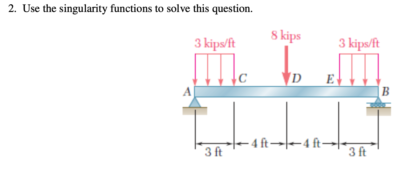 Solved 2. Use the singularity functions to solve this | Chegg.com