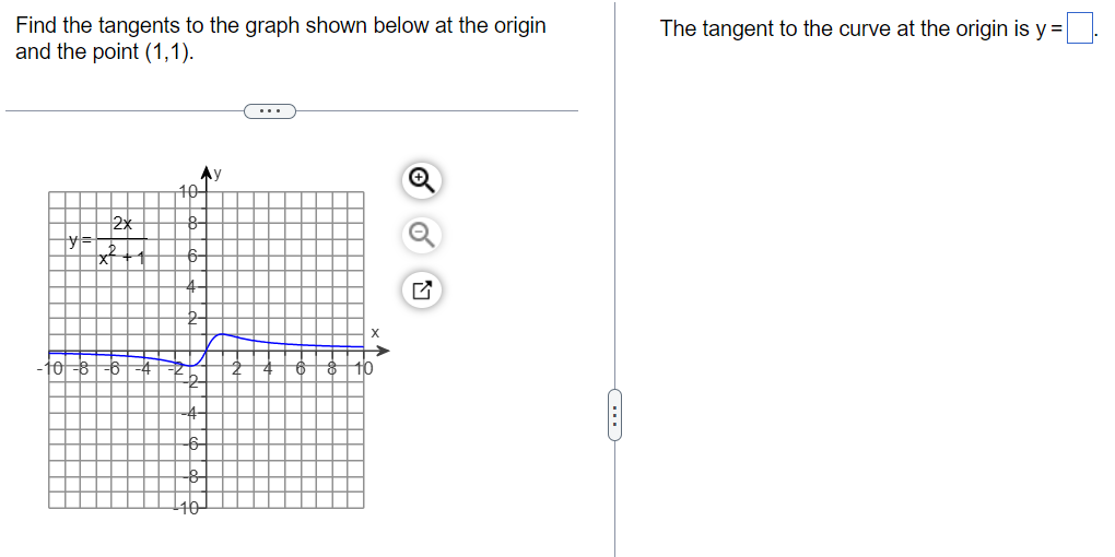 Solved Find the tangents to the graph shown below at the | Chegg.com