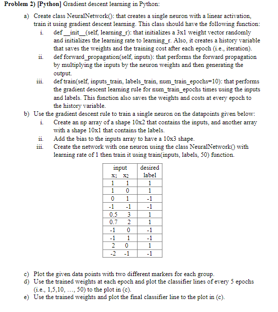 Solved Problem 2) (Python] Gradient descent learning in | Chegg.com