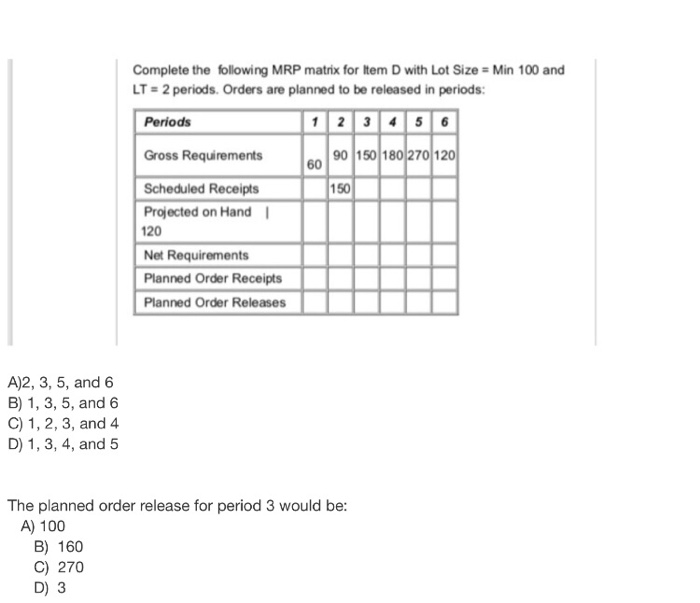 Solved Complete the following MRP matrix for ltem D with Lot | Chegg.com