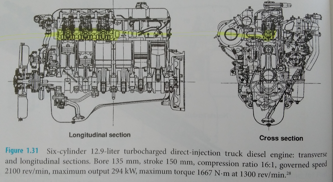 Solved 2.2. Calculate the mean piston speed, bmep, and | Chegg.com