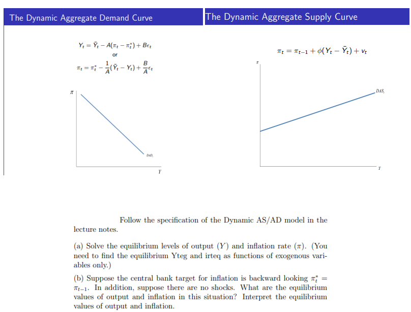 Solved The Dynamic Aggregate Demand Curve The Dynamic | Chegg.com