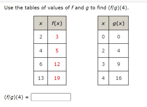 Solved Use the tables of values of f and g to find (f/g)(4). | Chegg.com