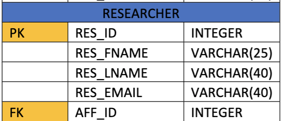 Solved Use the CONCAT function to provide the full name of | Chegg.com