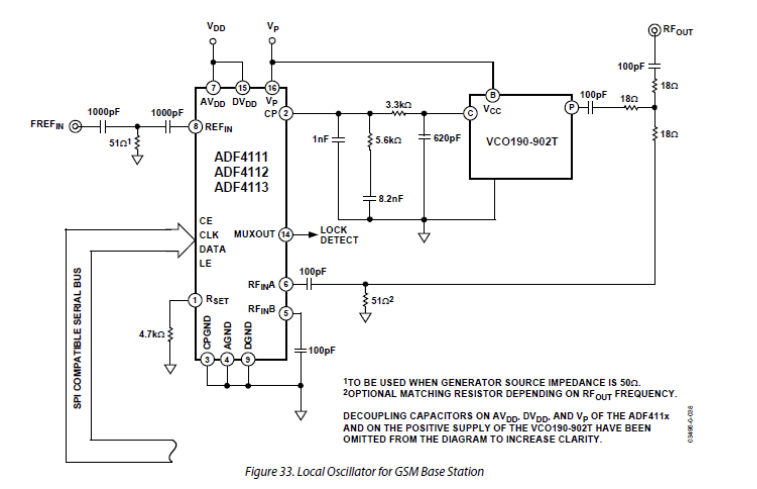 Solved The figure below shows the frequency synthesizer used | Chegg.com