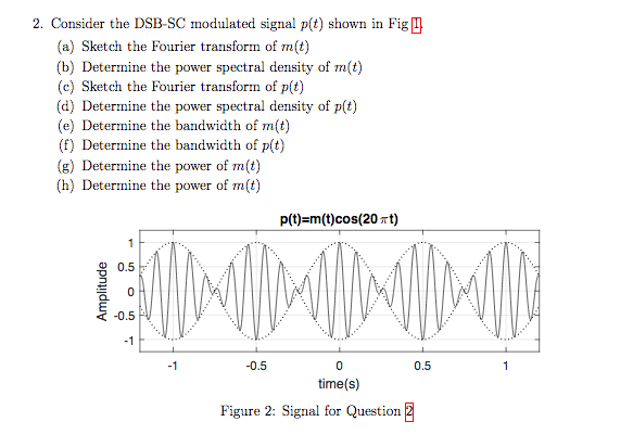 Solved 2. Consider the DSB-SC modulated signal p(t) shown in | Chegg.com