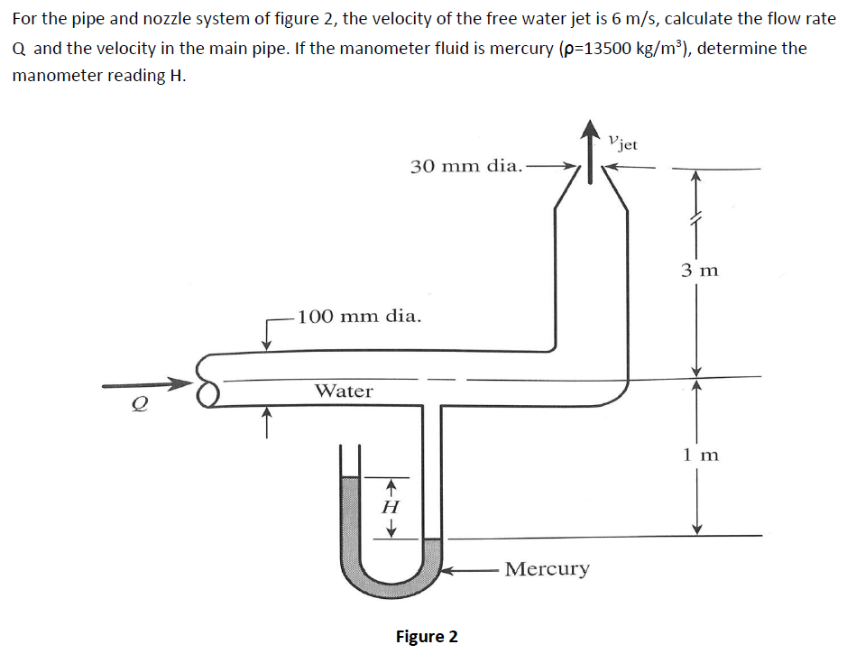 Solved For the pipe and nozzle system of figure 2, the | Chegg.com