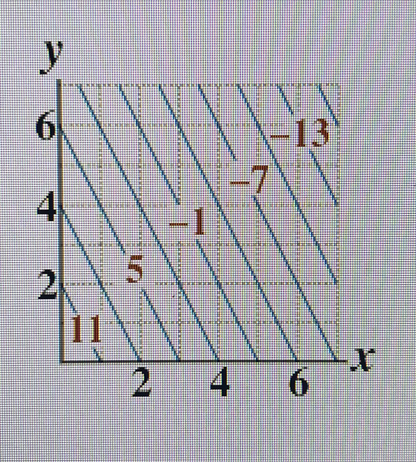 Solved I am going to attach a photo of a contour diagram for | Chegg.com