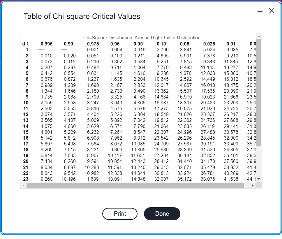 Solved Table of Chi-square Critical ValuesConsider the | Chegg.com