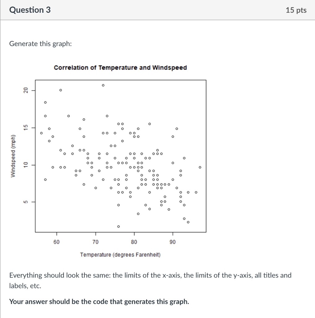Solved data("mtcars") hist(mtcars$mpg, breaks = 10, xlab = | Chegg.com