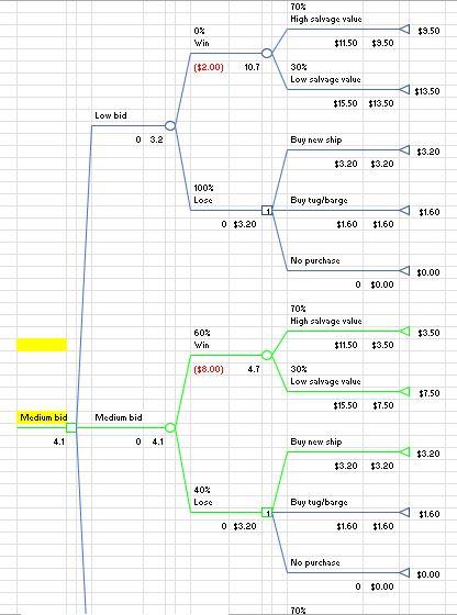 What would this decision tree look like if I had | Chegg.com