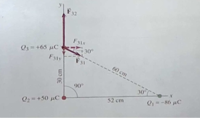 Solved Calculate the net electrostatic force on Q3 shown in | Chegg.com