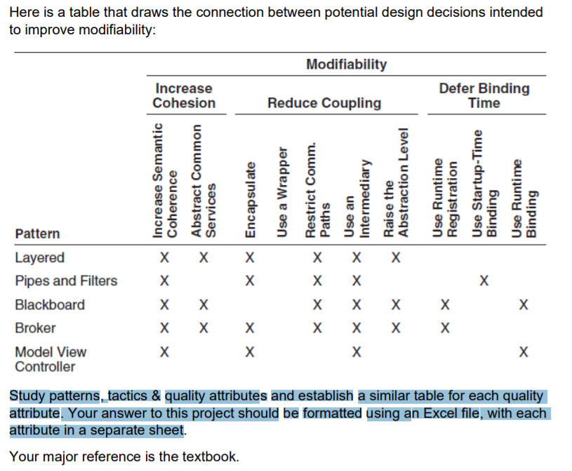 Here is a table that draws the connection between | Chegg.com