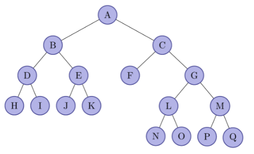 Solved is this AVL tree balanced? If not, explain why. Also | Chegg.com