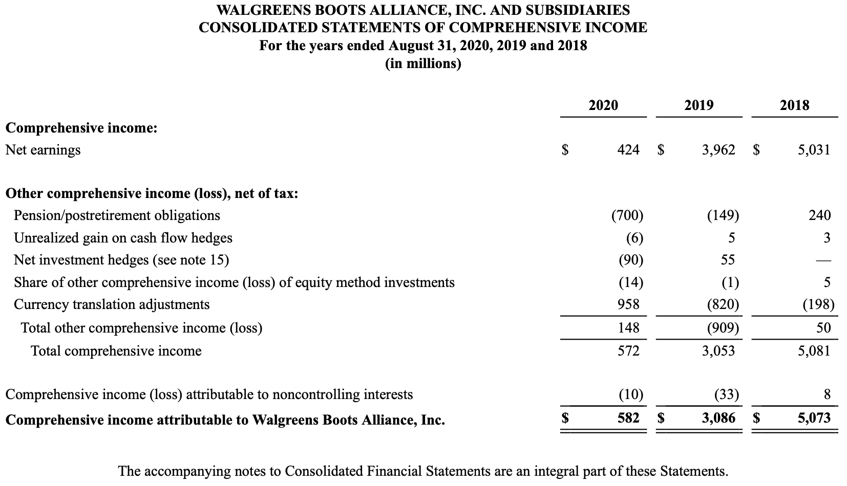 Walgreens vs. CVS financial analysis Calculate the | Chegg.com