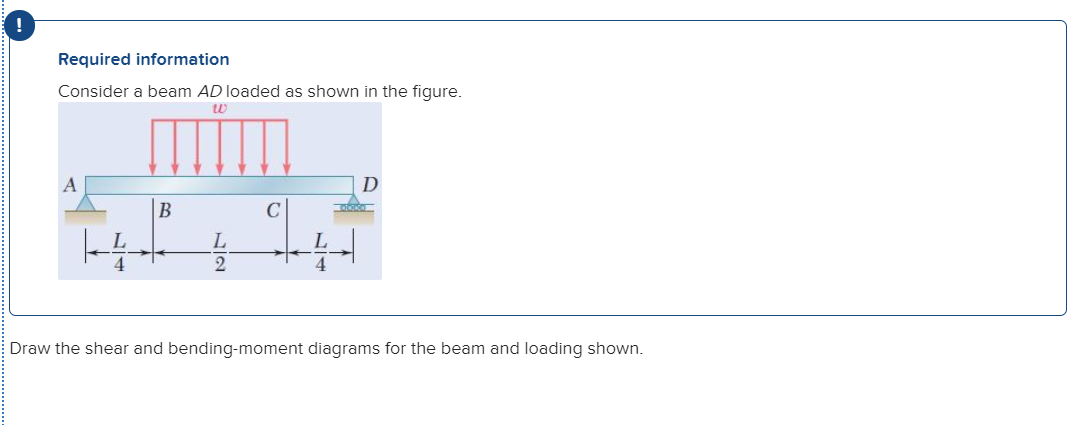 Solved Required information Consider a beam AD loaded as | Chegg.com