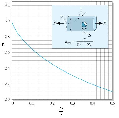 Solved Learning Goal:To determine the effects of certain | Chegg.com