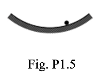 Solved Problem 1.5: A particle of mass m slides | Chegg.com