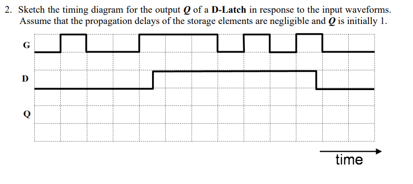 Solved Sketch the timing diagram for the output Q of a | Chegg.com
