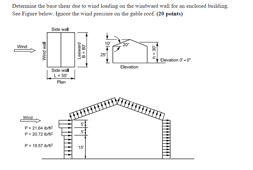 Solved Determine the base shear due to wind loading on the | Chegg.com