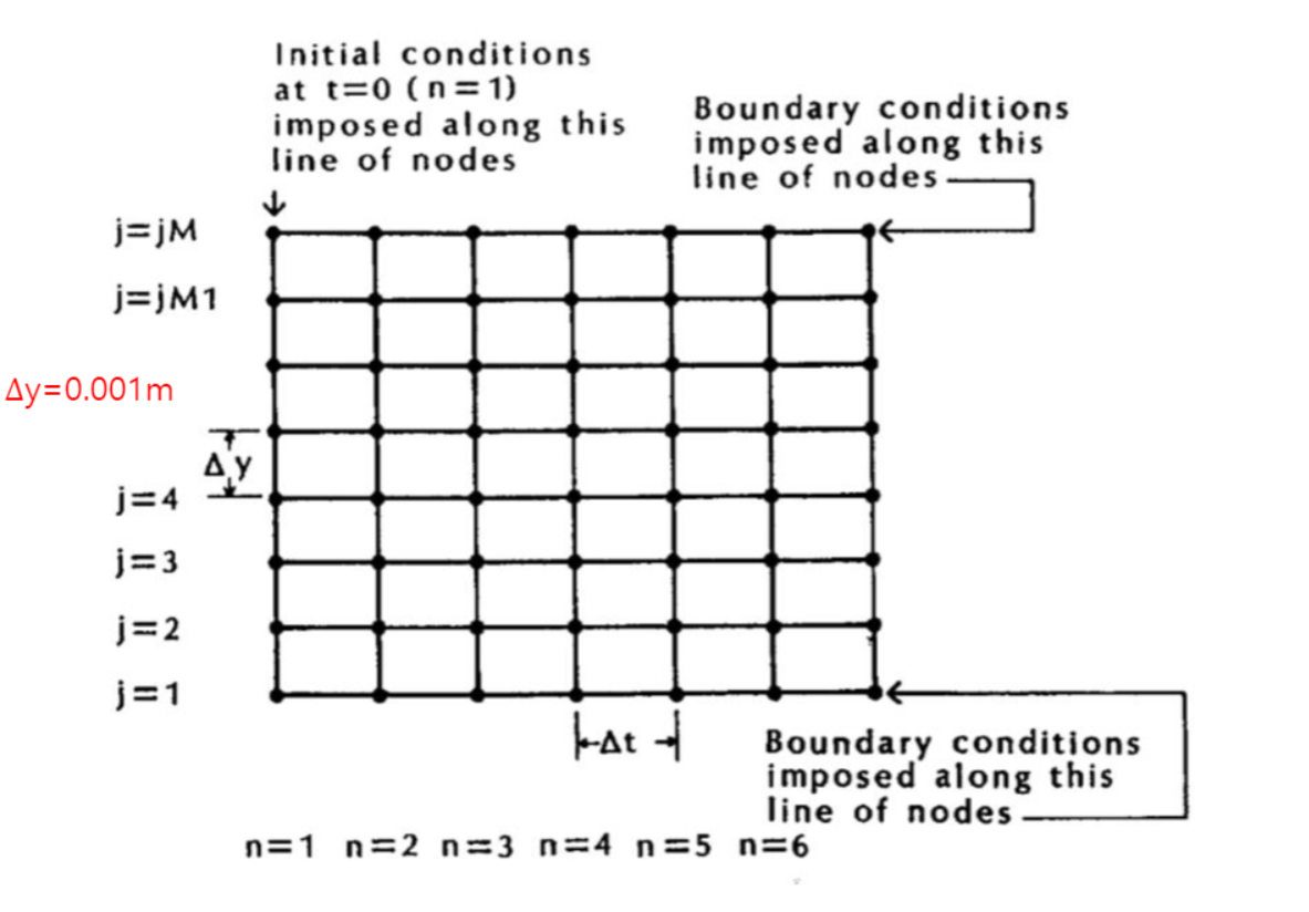 This is the concept of Computational Fluid Dynamics | Chegg.com