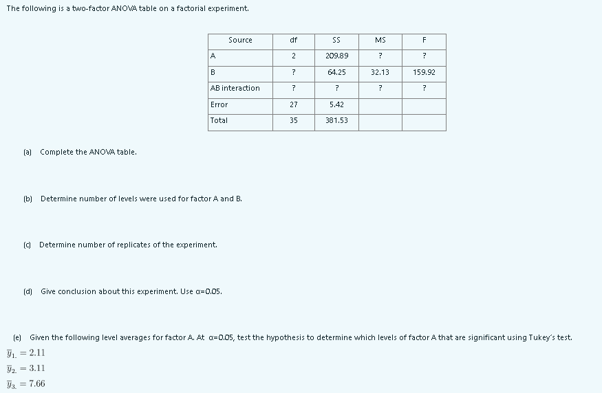 Solved The following is a two-factor ANOVA table on a | Chegg.com