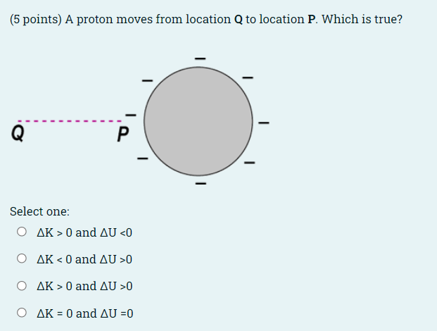 Solved (5 points) Which of the points shown in the diagram | Chegg.com