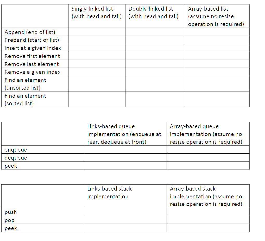 Solved Singly-linked list (with head and tail) Doubly-linked | Chegg.com