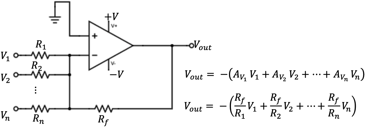 Figure 1 shows an adder circuit with an operational | Chegg.com