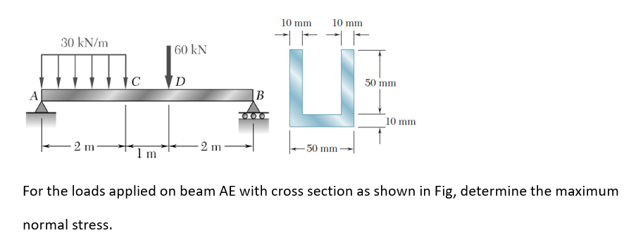 Solved For the loads applied on beam AE with cross section | Chegg.com