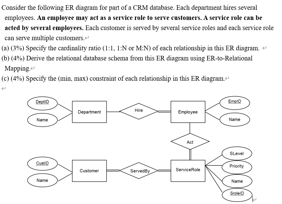 Consider the following ER diagram for part of a CRM | Chegg.com