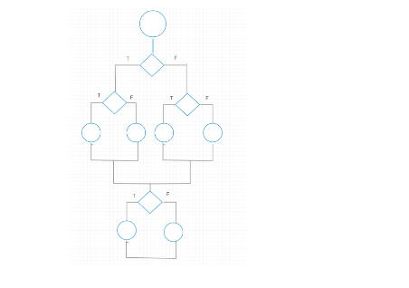 Solved How can calculate the basis path ? what are the | Chegg.com