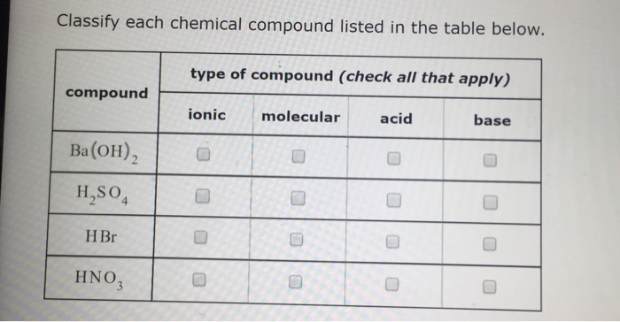 Solved Classify each chemi ical compound listed in the table | Chegg.com