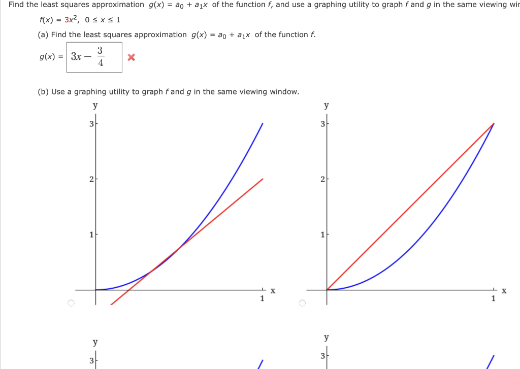 Solved Find the least squares approximation g(x) = a0 + 21x | Chegg.com