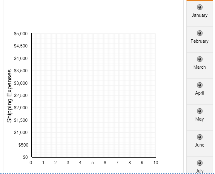 Solved Required: 1-a. Prepare a scattergraph using the data | Chegg.com