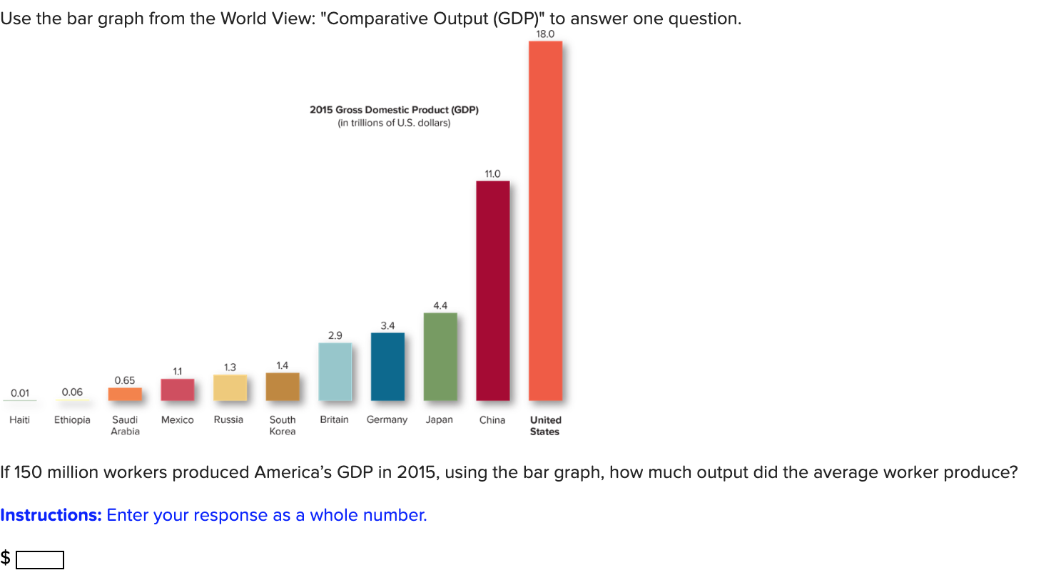 Solved Use the bar graph from the World View: "Comparative | Chegg.com
