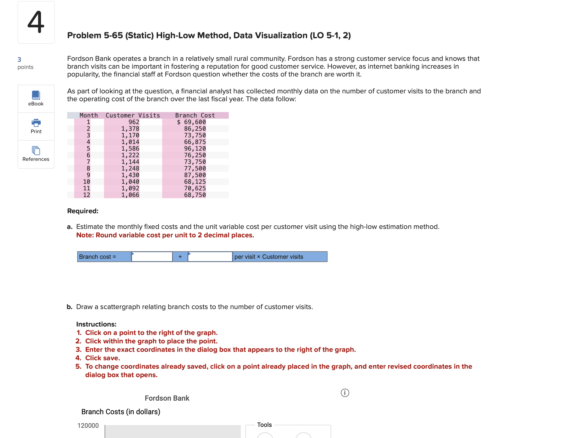 Solved Problem 5-65 (Static) High-Low Method, Data | Chegg.com
