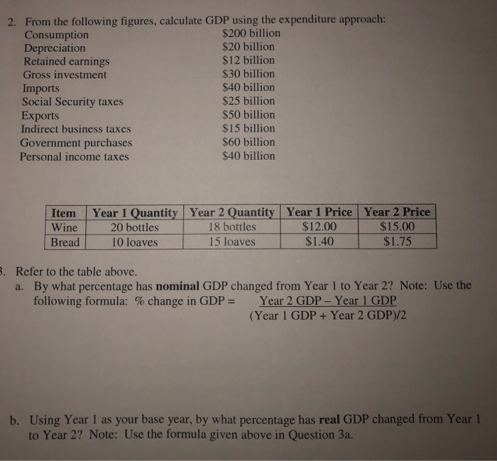 Solved 2. From the following figures, calculate GDP using | Chegg.com
