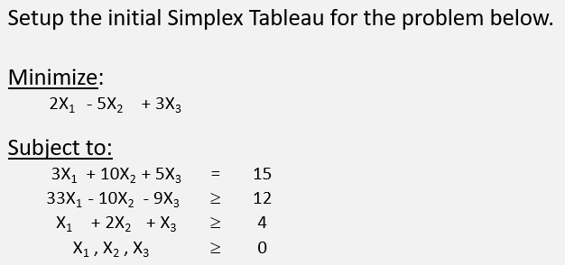 Solved Setup the initial Simplex Tableau for the problem | Chegg.com
