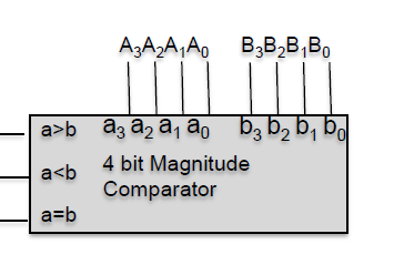 Problem 2: Design an equivalence checker for 4-bit | Chegg.com