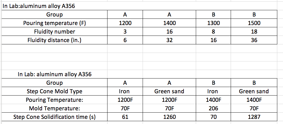 Solved - Present and discuss the step cone solidification | Chegg.com