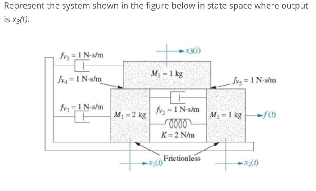 Solved Represent the system shown in the figure below in | Chegg.com