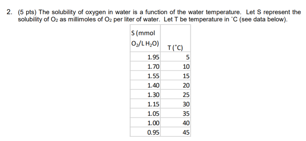 Solved 2. (5 pts) The solubility of oxygen in water is a | Chegg.com