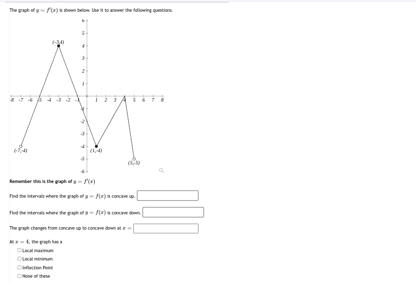 Solved The graph of y=f'(x) ﻿is shown below. Use it to | Chegg.com