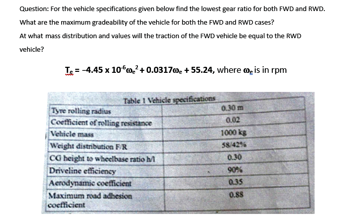 Question: For the vehicle specifications given below | Chegg.com