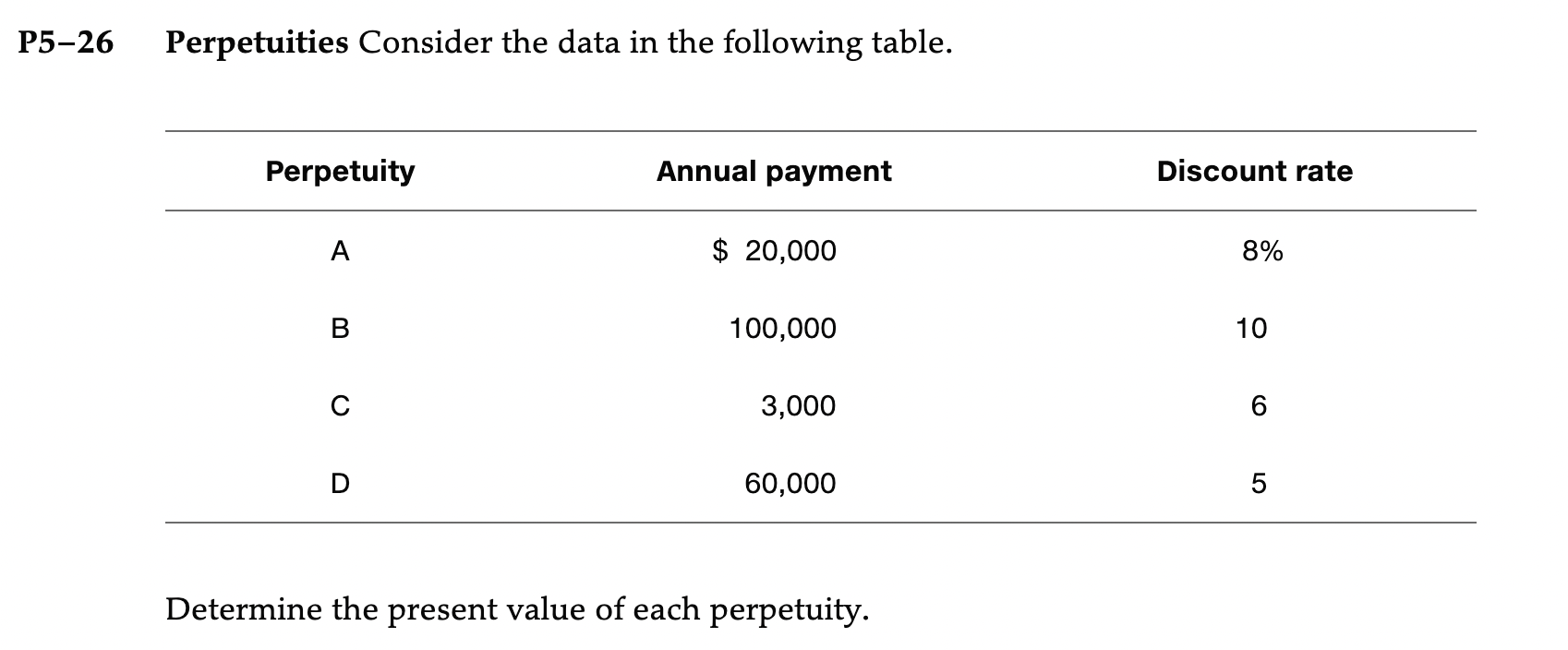 Solved P5-26 Perpetuities Consider the data in the following | Chegg.com