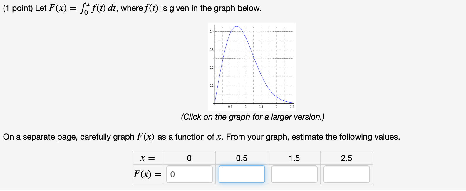 Solved (1 point) Let F(x) = So* f(t)dt, where f(t) is given | Chegg.com